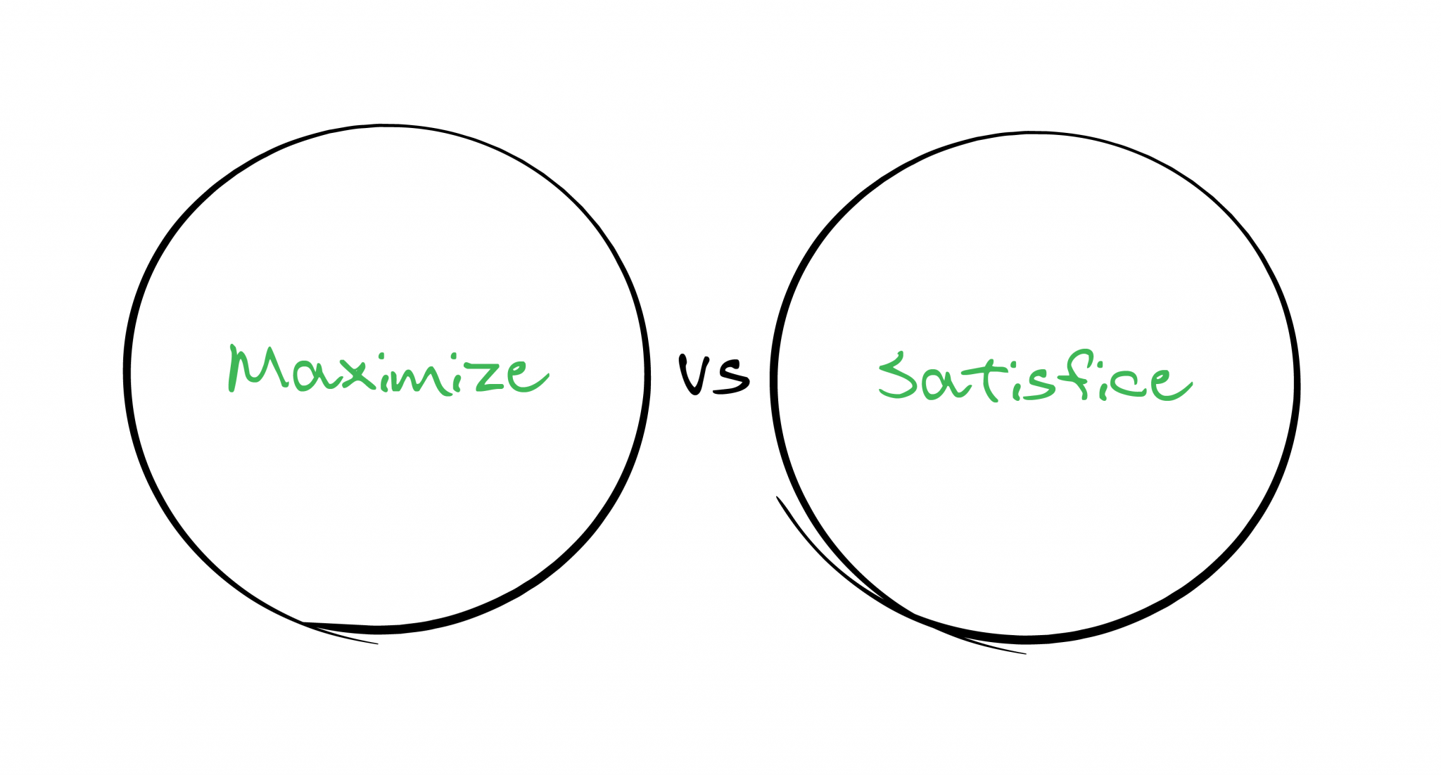 Maximize or Satisfice – HappyRich Investor