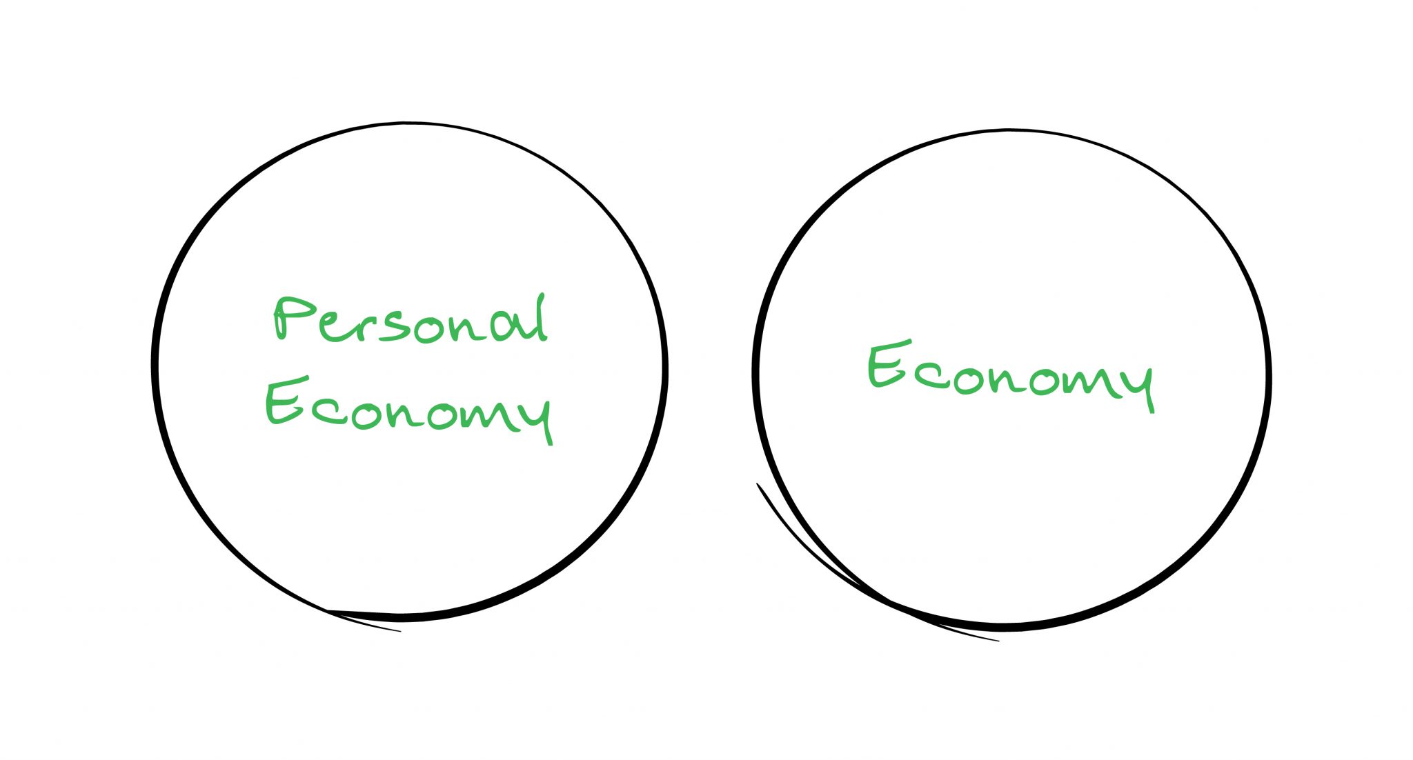 The Stock Market is a Giant Distraction to the Business of Investing ...