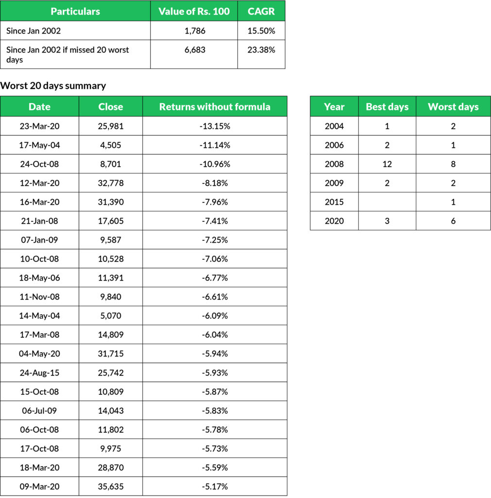 The Worst 20 Days – Happyrich Investor