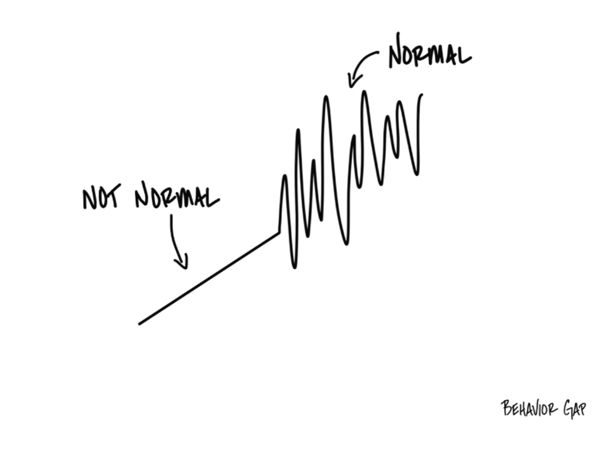 This is Normal – HappyRich Investor